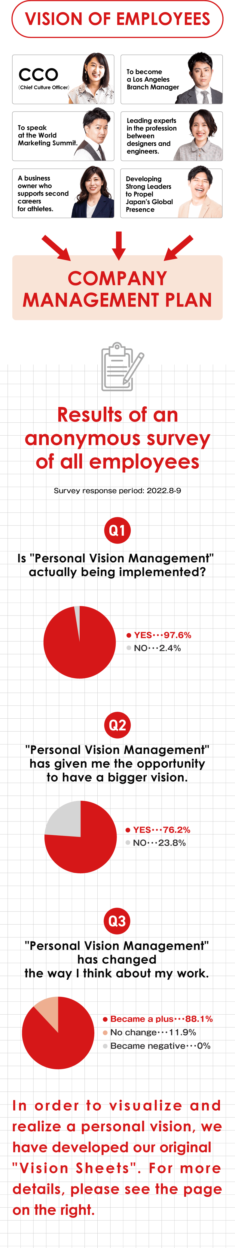 Job Satisfaction | ATSUMARU, Inc WEB